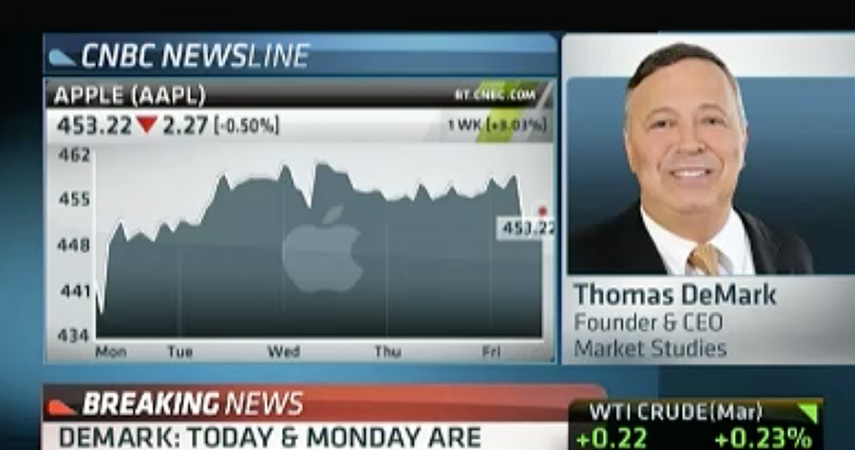 Apple Stock Could Pop Monday: DeMark - DeMARK Analytics