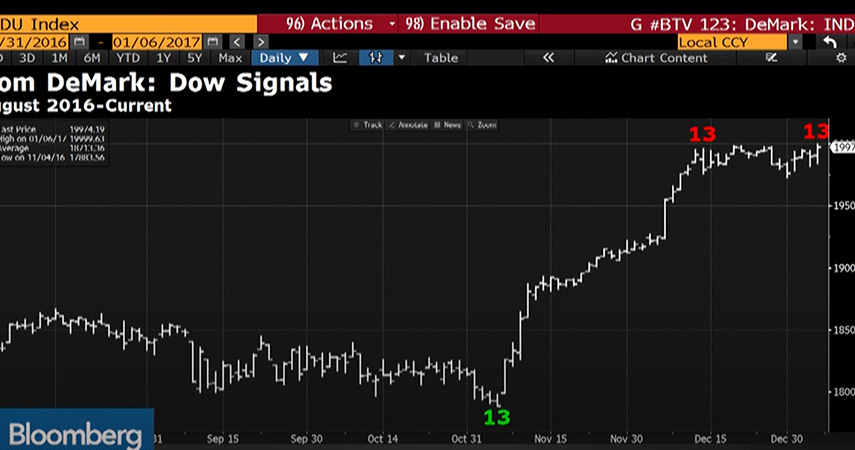 Media and Videos - DeMARK Analytics - Tom DeMARK