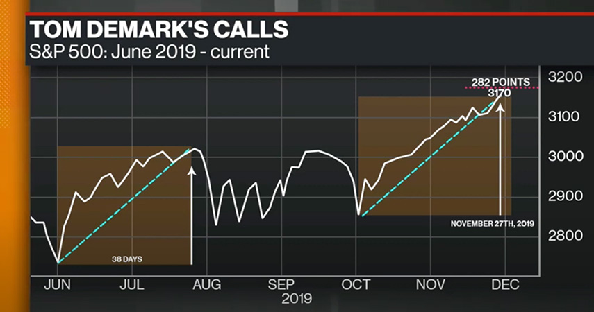 Media and Videos - DeMARK Analytics - Tom DeMARK