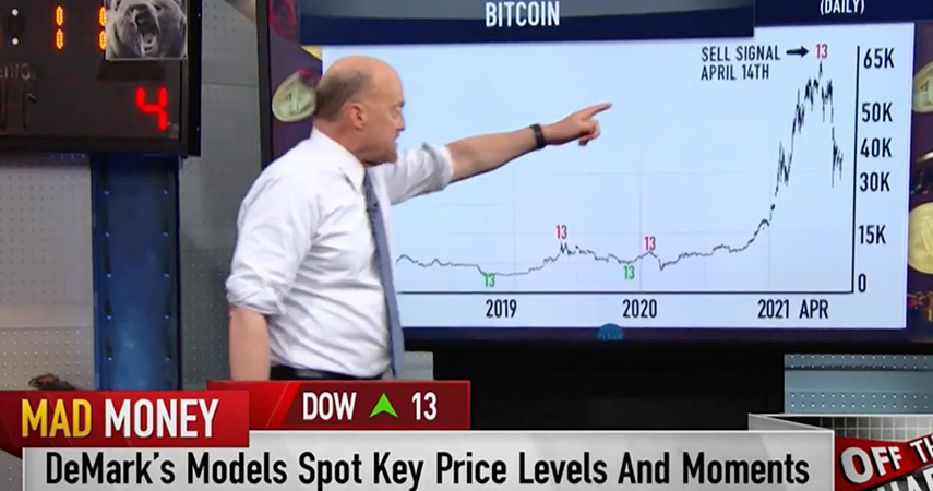 Mad Money with Jim Cramer and the DeMARK Indicators 6-11-21 - DeMARK ...