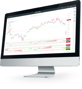 Services - DeMARK Analytics - Symbolik, CQG, Bloomberg