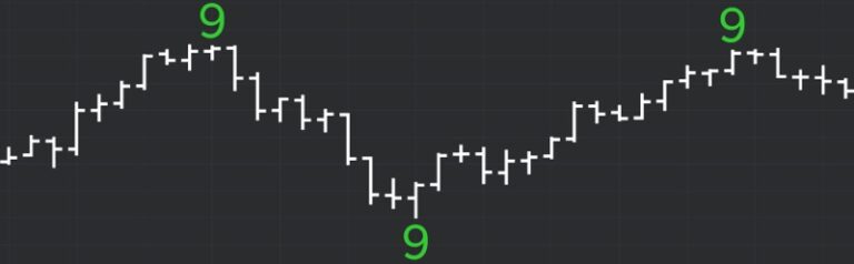 DeMARK Indicator Descriptions - DeMARK Analytics