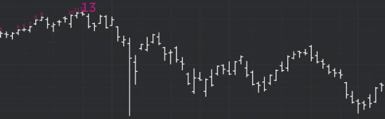 DeMARK Indicator Descriptions - DeMARK Analytics