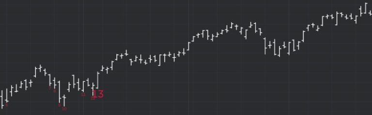 DeMARK Indicator Descriptions - DeMARK Analytics