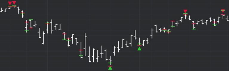 DeMARK Indicator Descriptions - DeMARK Analytics