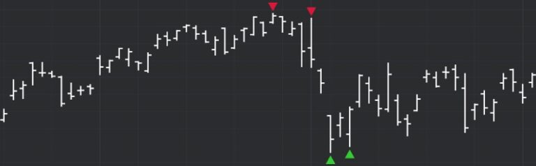 DeMARK Indicator Descriptions - DeMARK Analytics
