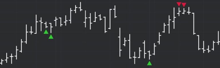 DeMARK Indicator Descriptions - DeMARK Analytics