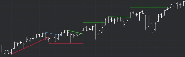 DeMARK Indicator Descriptions - DeMARK Analytics