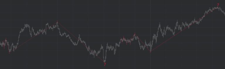 DeMARK Indicator Descriptions - DeMARK Analytics