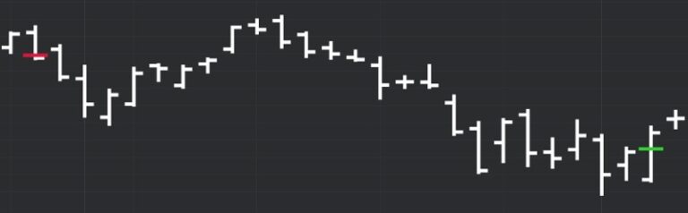 DeMARK Indicator Descriptions - DeMARK Analytics