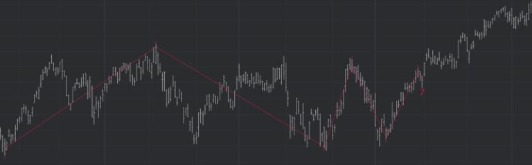 DeMARK Indicator Descriptions - DeMARK Analytics