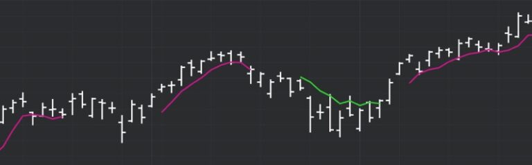 DeMARK Indicator Descriptions - DeMARK Analytics