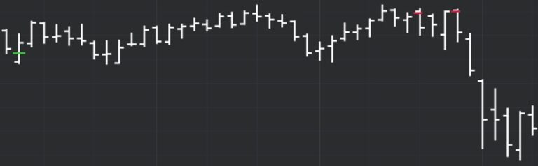 DeMARK Indicator Descriptions - DeMARK Analytics