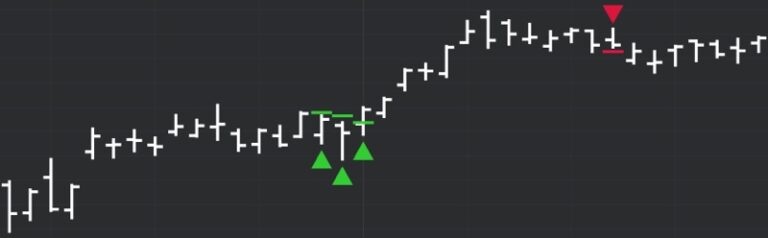 DeMARK Indicator Descriptions - DeMARK Analytics