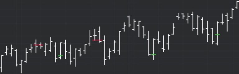 DeMARK Indicator Descriptions - DeMARK Analytics