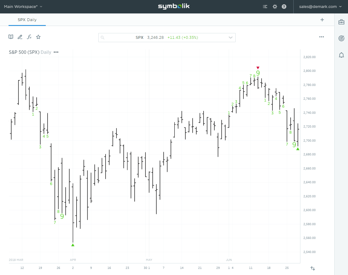 Sequential - DeMARK Analytics