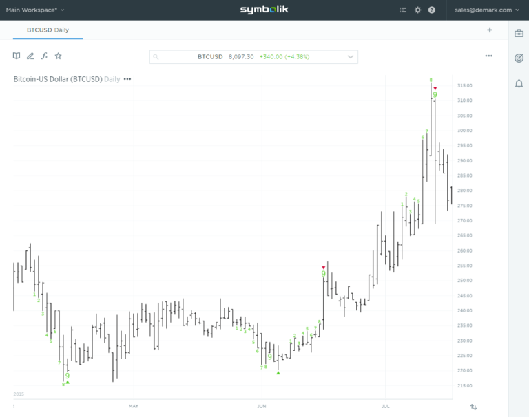 Sequential - DeMARK Analytics