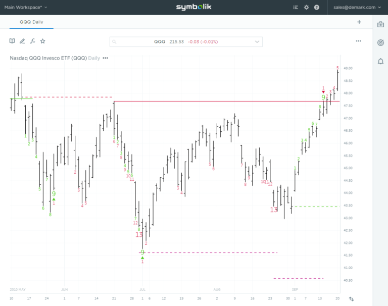 Sequential - DeMARK Analytics