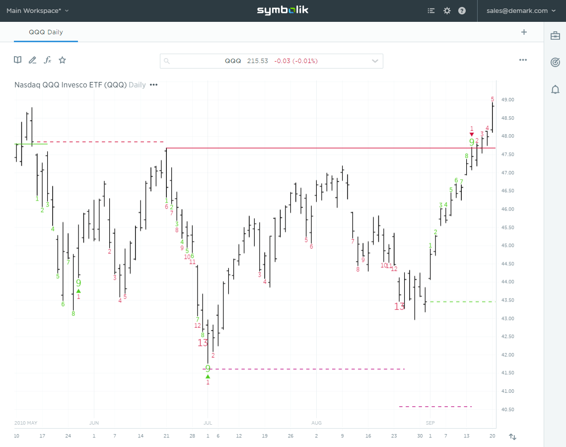 9-13 - DeMARK Analytics