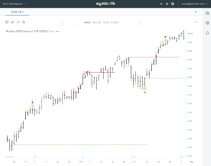 Sequential - DeMARK Analytics