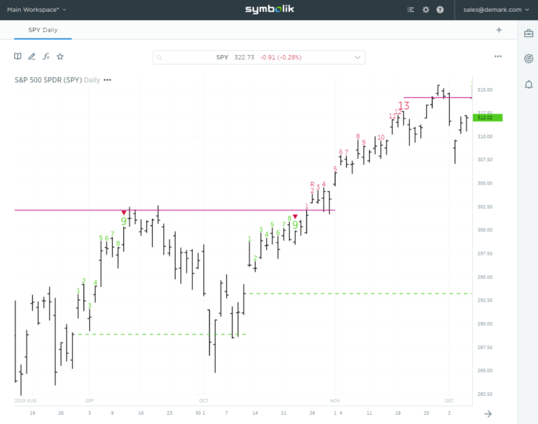 Sequential - DeMARK Analytics