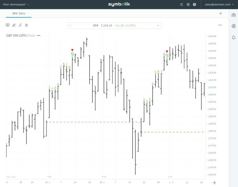 Sequential - DeMARK Analytics