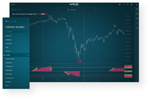DeMARK® Analytics - Unrivaled Financial Market Timing