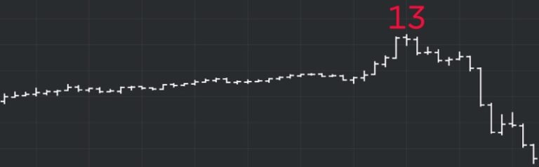 DeMARK Indicator Descriptions - DeMARK Analytics