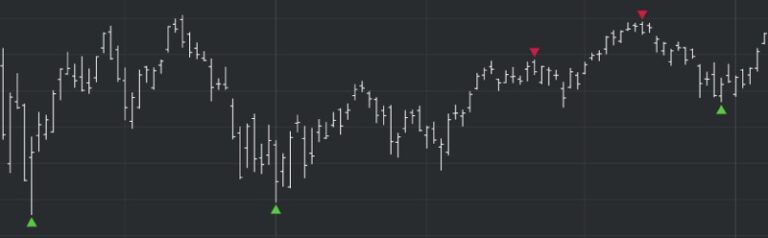 DeMARK Indicator Descriptions - DeMARK Analytics
