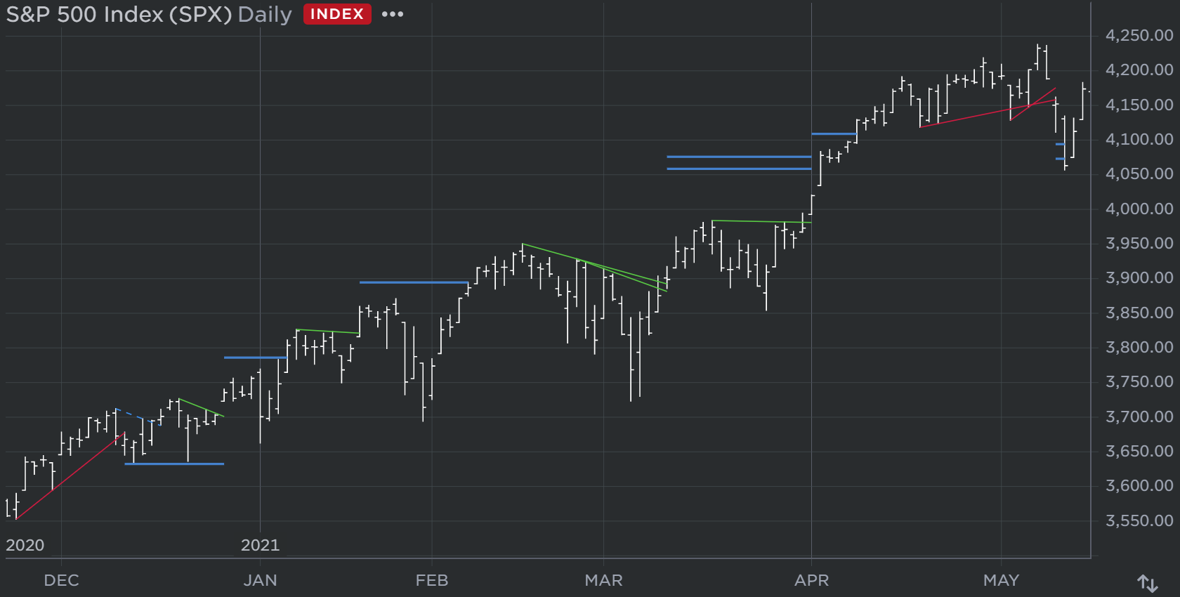 The Day Tom DeMark Taught Alan Greenspan How to Forecast Interest Rates ...